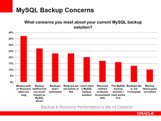 MySQL enterprise edition backup | PPT