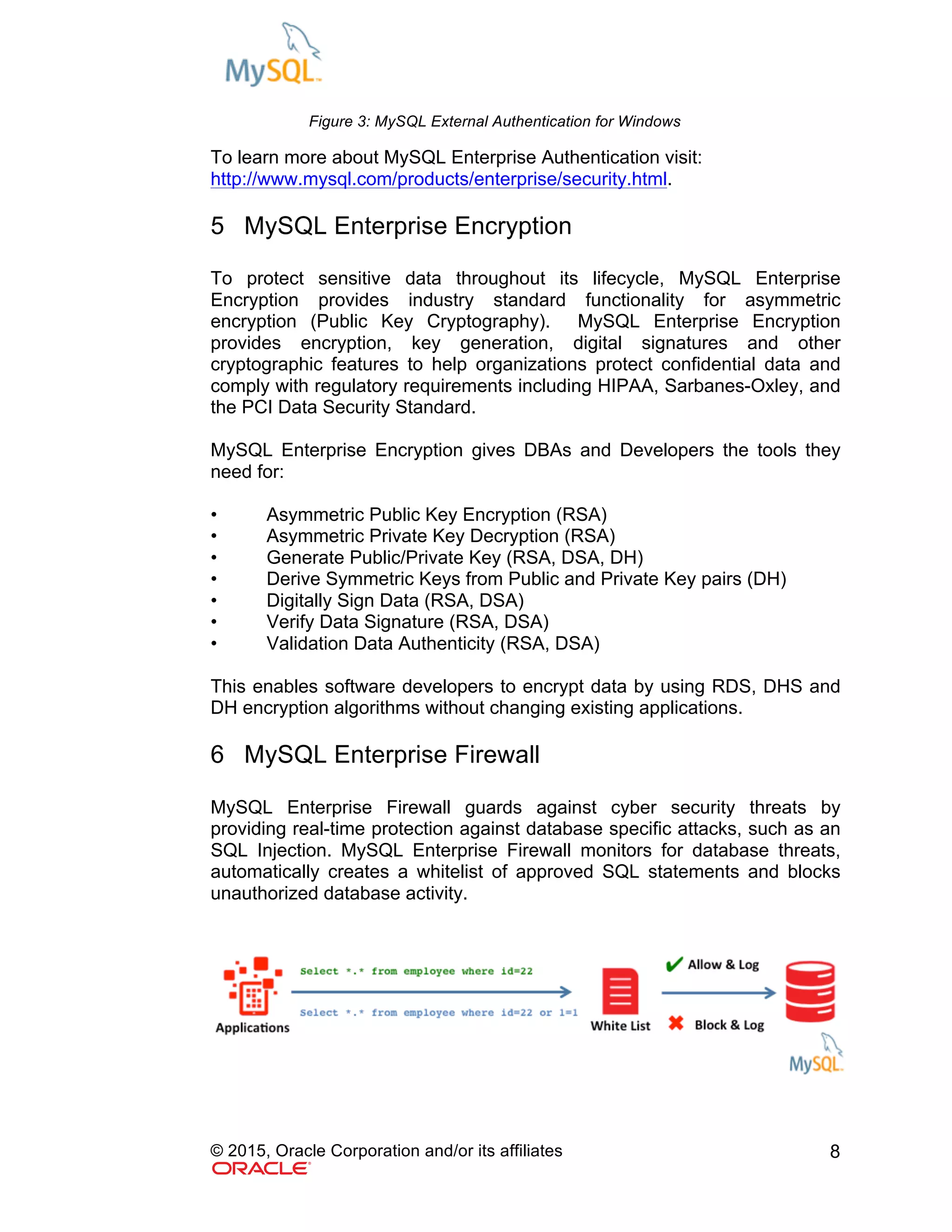 My sql enterprise_edition_wp_v38 | PDF | Databases | Computer Software and Applications