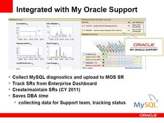 MySQL Enterprise Monitor | PPT