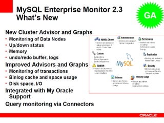 MySQL Enterprise Monitor | PPT