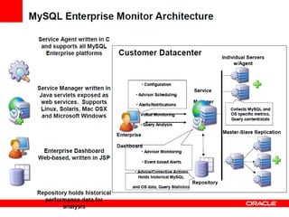 MySQL Enterprise Monitor | PPT