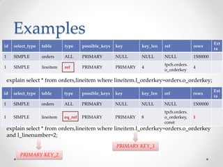 MySQL_EXPLAIN_liling | PPT
