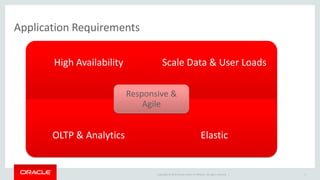MySQL Fabric - High Availability & Automated Sharding for MySQL | PPT