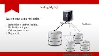 Scaling MySQL using Fabric | PPT