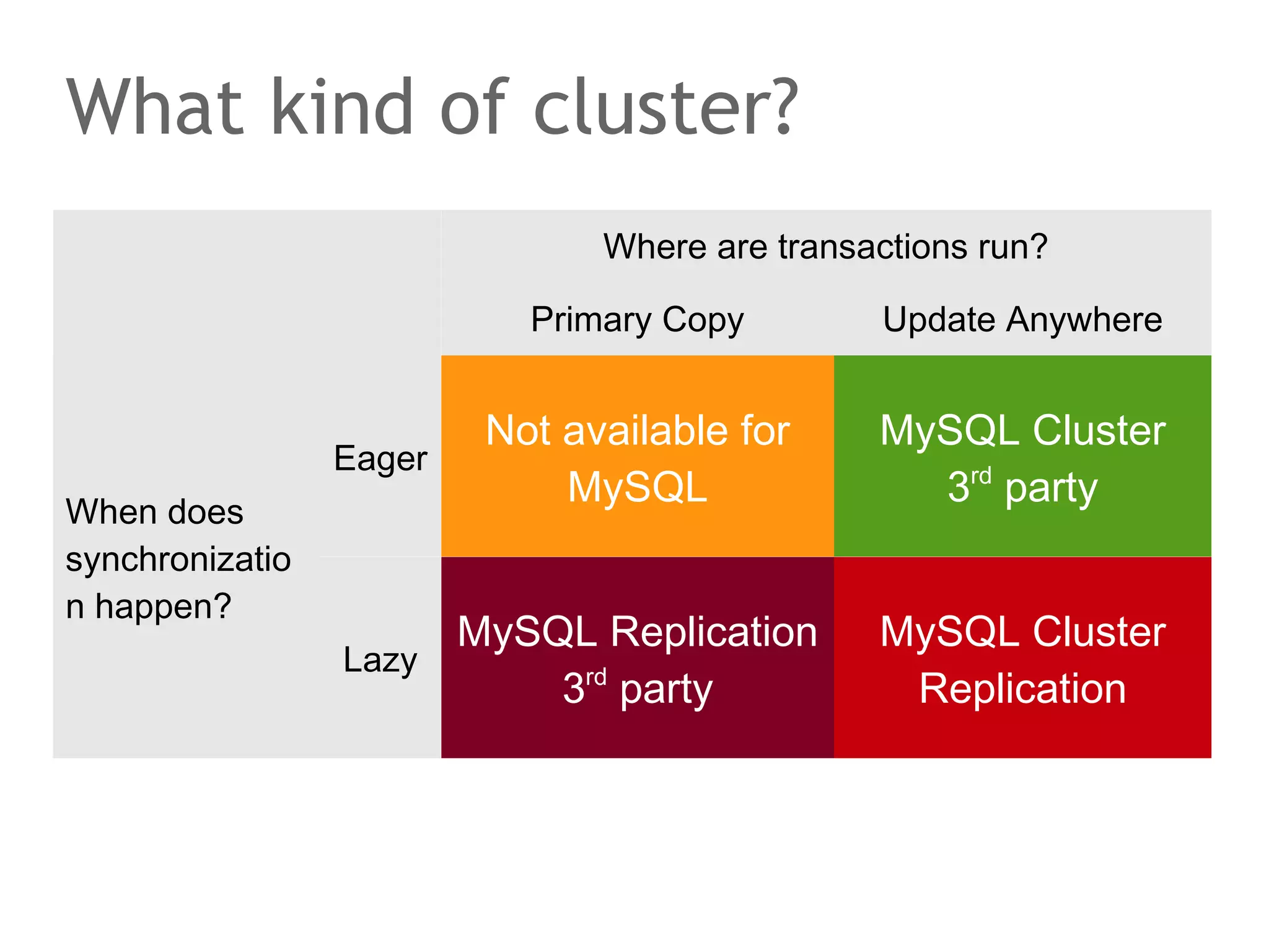MySQL 5.7 Fabric: Introduction to High Availability and Sharding | ODP