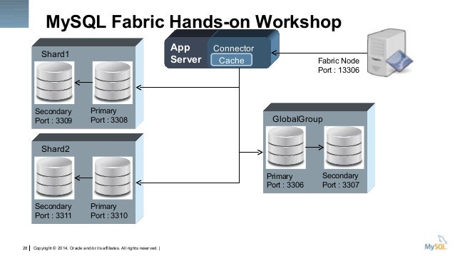 My sql fabric webinar v1.1