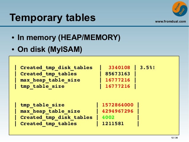 Reading MySQL fingerprints