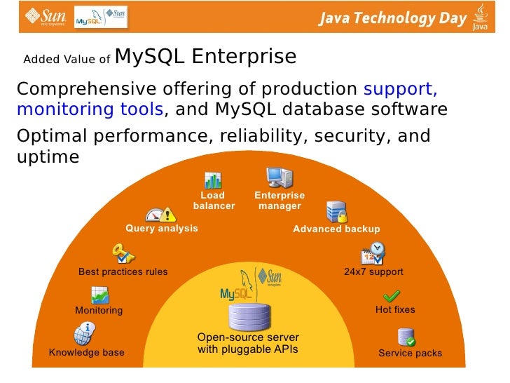 Mysql For Developers 