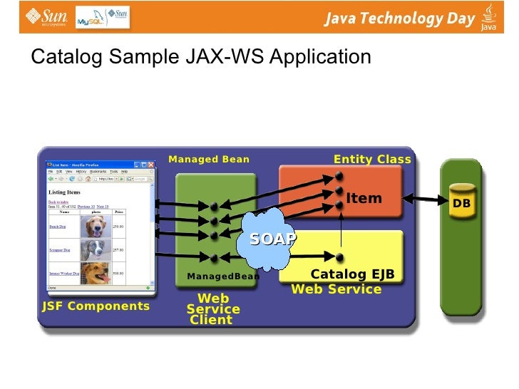 Mysql For Developers 