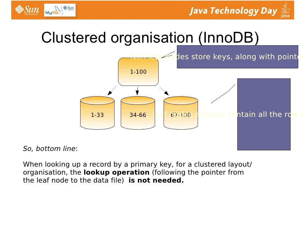 Good for Online transaction processing