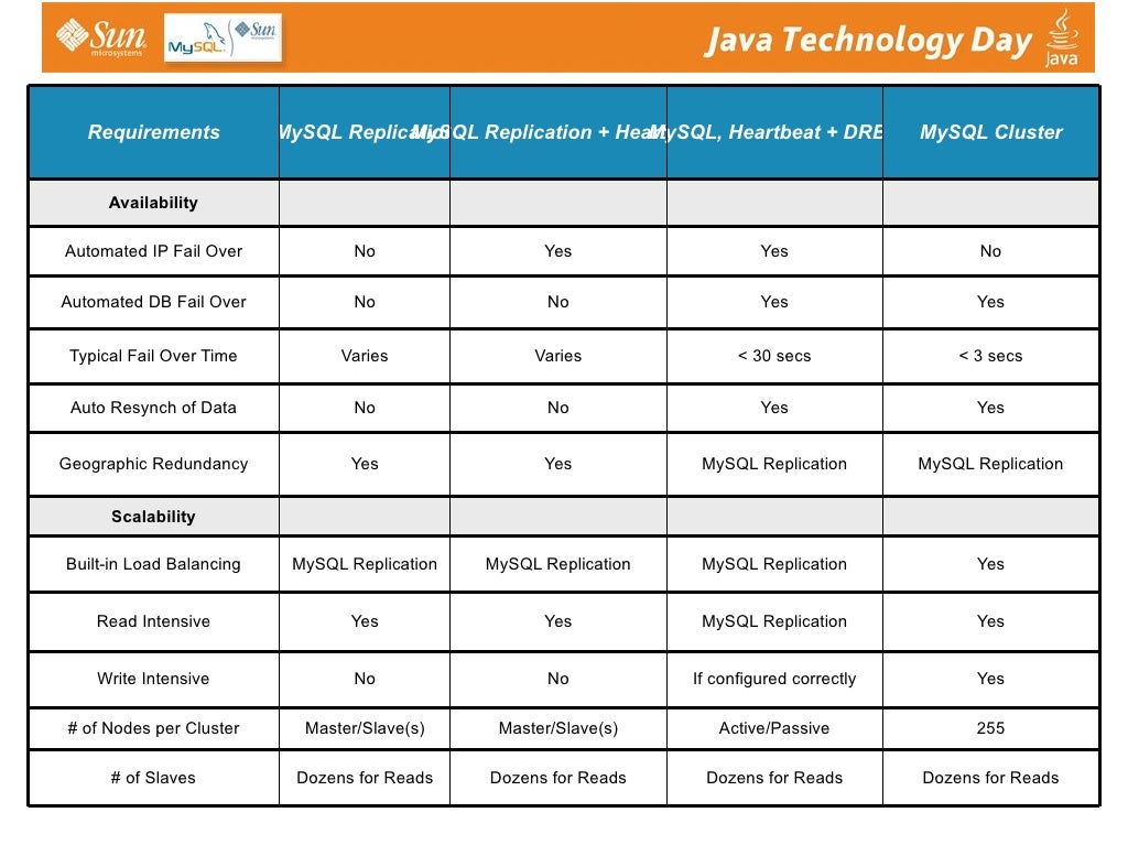 Choose Your Numeric Data Type