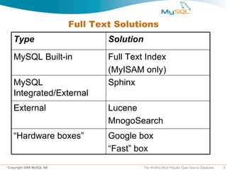 Mysql Fulltext Search 1 | PPT