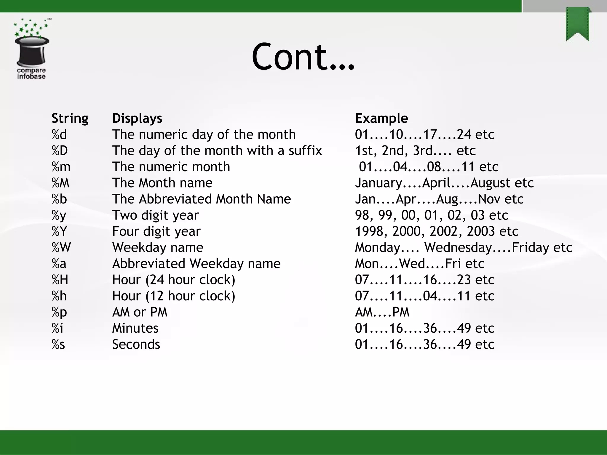 MySQL Functions | PPT
