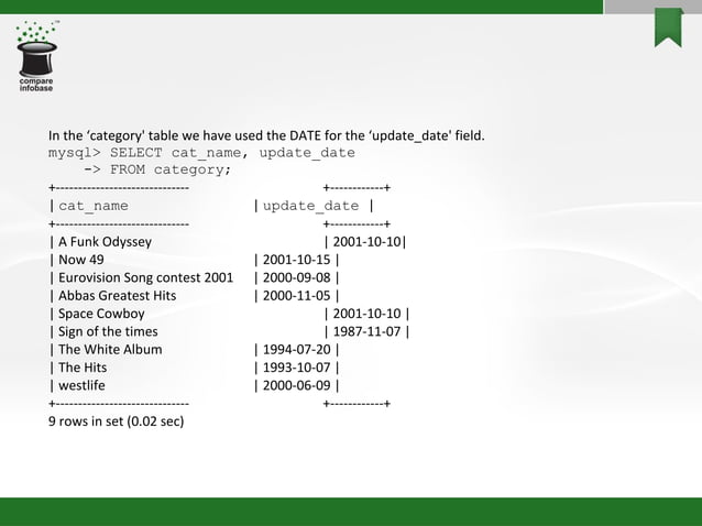 MySQL Functions | PPT