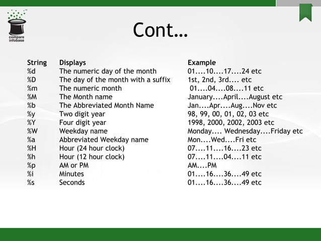 MySQL Functions | PPT