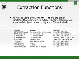 MySQL Functions | PPT