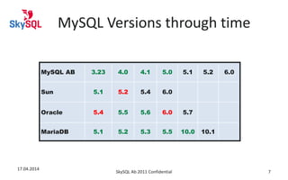 MySQL Features | PDF