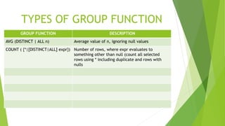 MYSQL GROUP FUNCTION.pptx