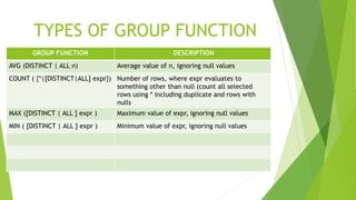 MYSQL GROUP FUNCTION.pptx