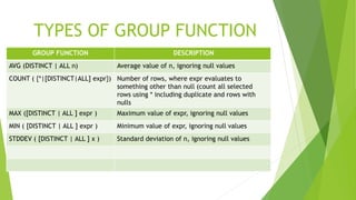 MYSQL GROUP FUNCTION.pptx