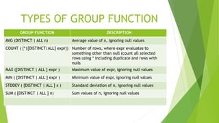 MYSQL GROUP FUNCTION.pptx