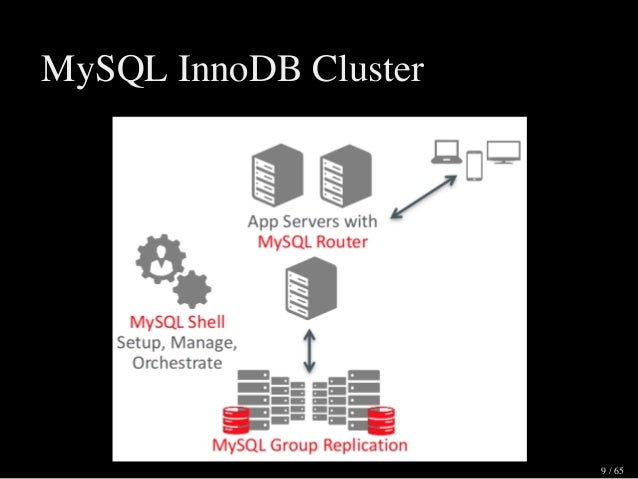 Mysql Group Replication