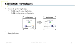 High Availability Using MySQL Group Replication | PPTX