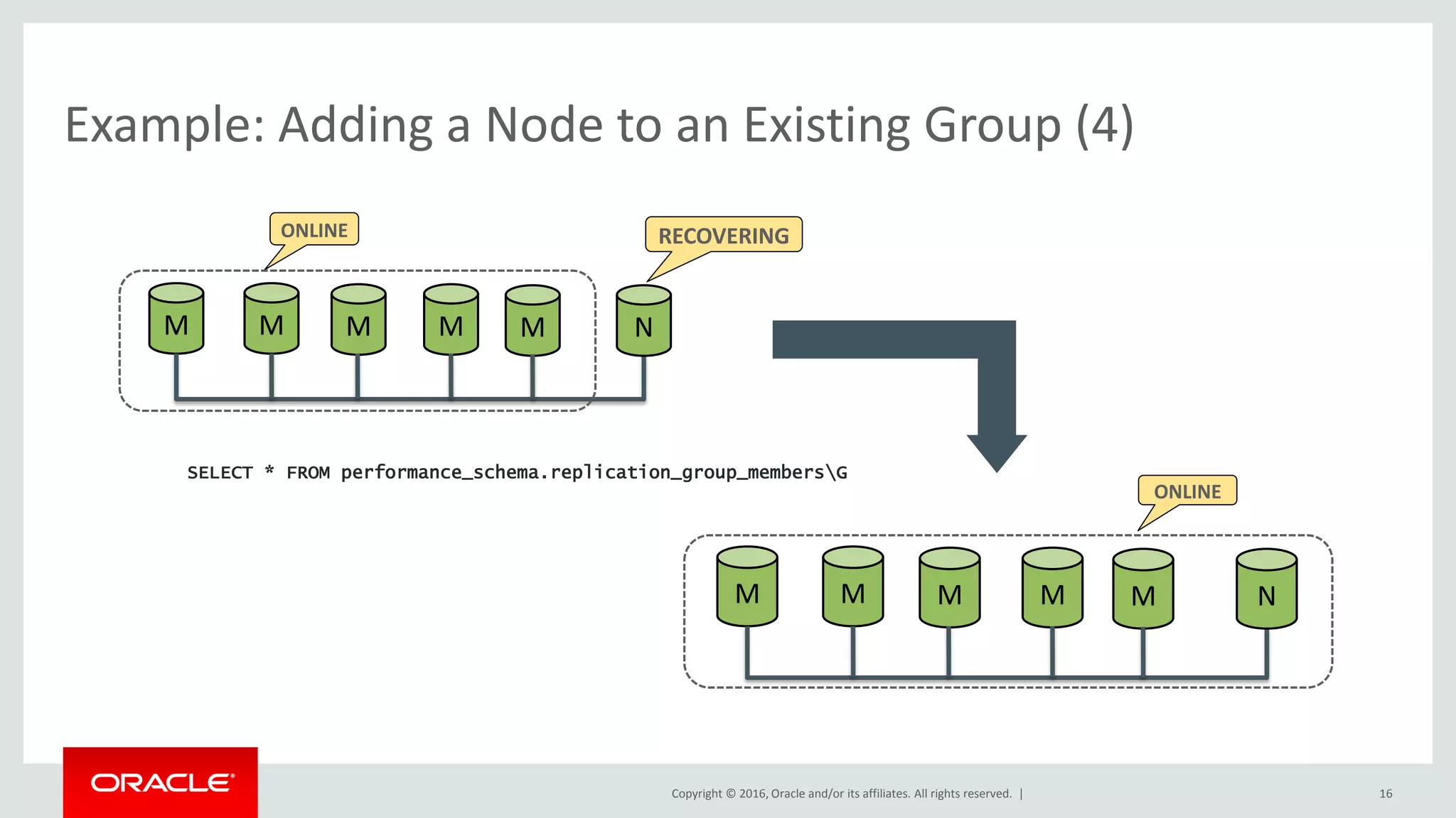 MySQL Group Replication - an Overview | PPT