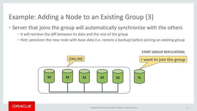 MySQL Group Replication - an Overview | PPT