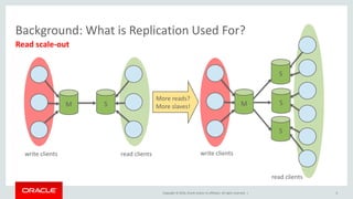MySQL Group Replication - an Overview | PPT