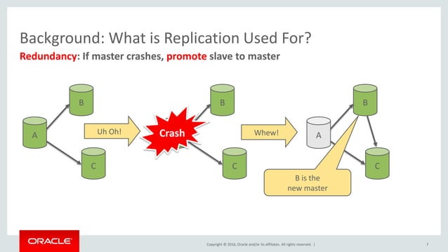 MySQL Group Replication - an Overview | PPT
