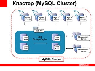 High Availability Solutions with MySQL | PPT