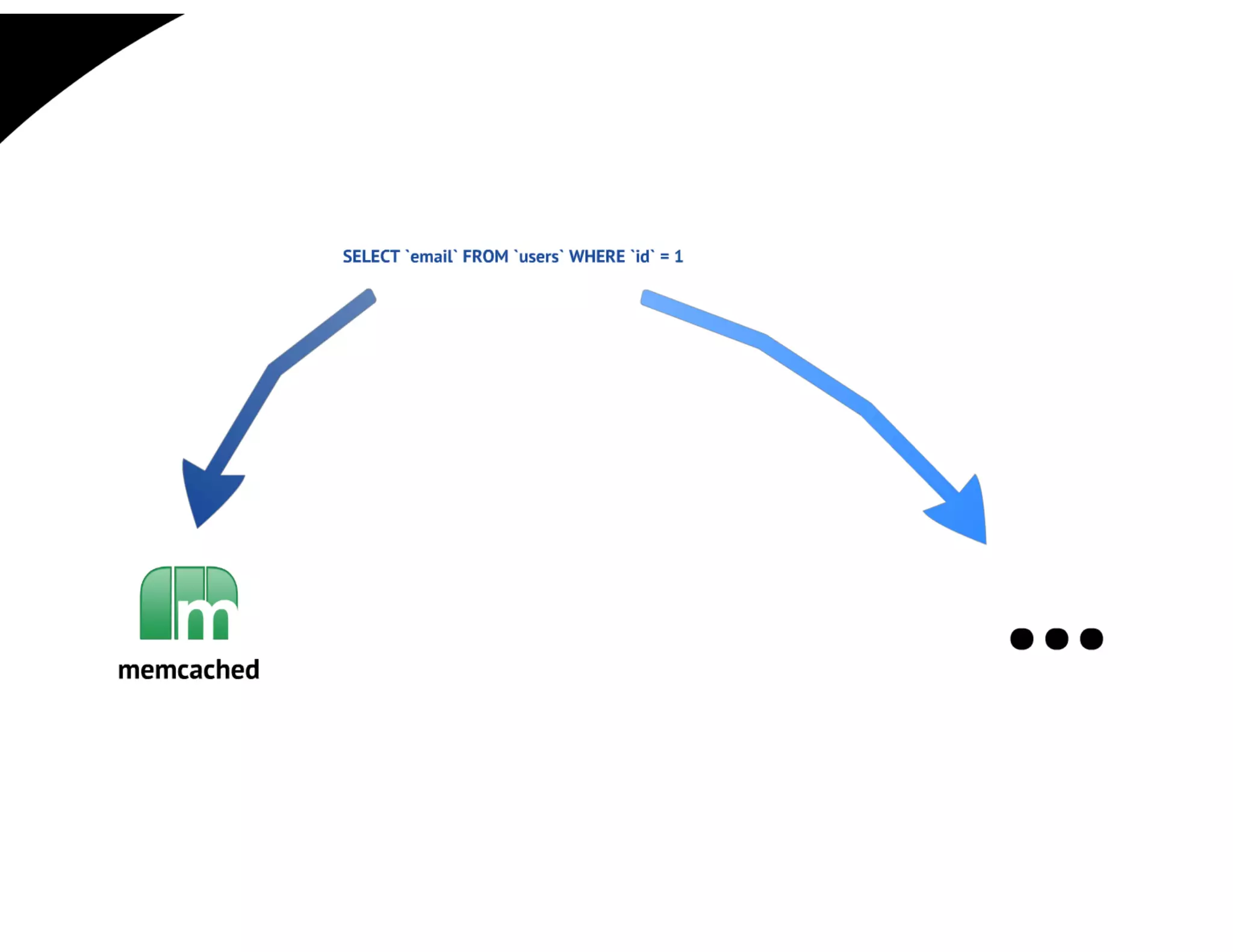 Mysql+handlersocket=nosql | PPT