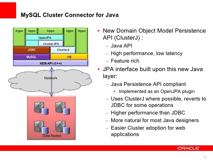 Seminar : "The Future of MySQL - Roadmap to Success" sessio…