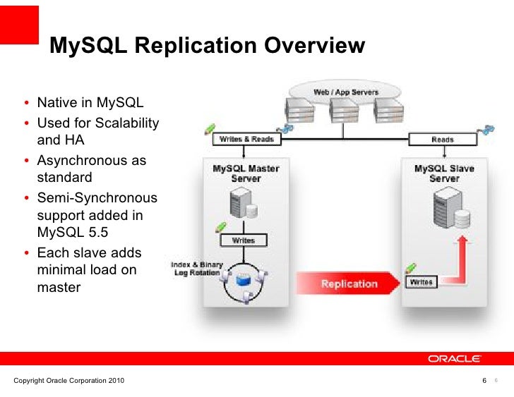 Seminar : "The Future of MySQL - Roadmap to Success" sessio…