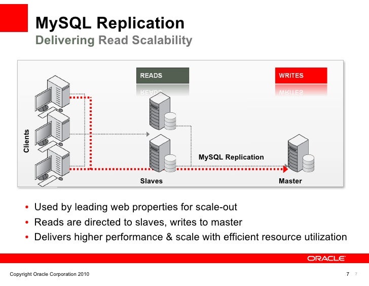 Seminar : "The Future of MySQL - Roadmap to Success" sessio…