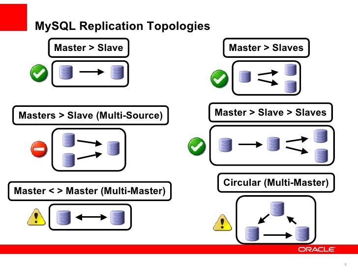 Seminar : "The Future of MySQL - Roadmap to Success" sessio…