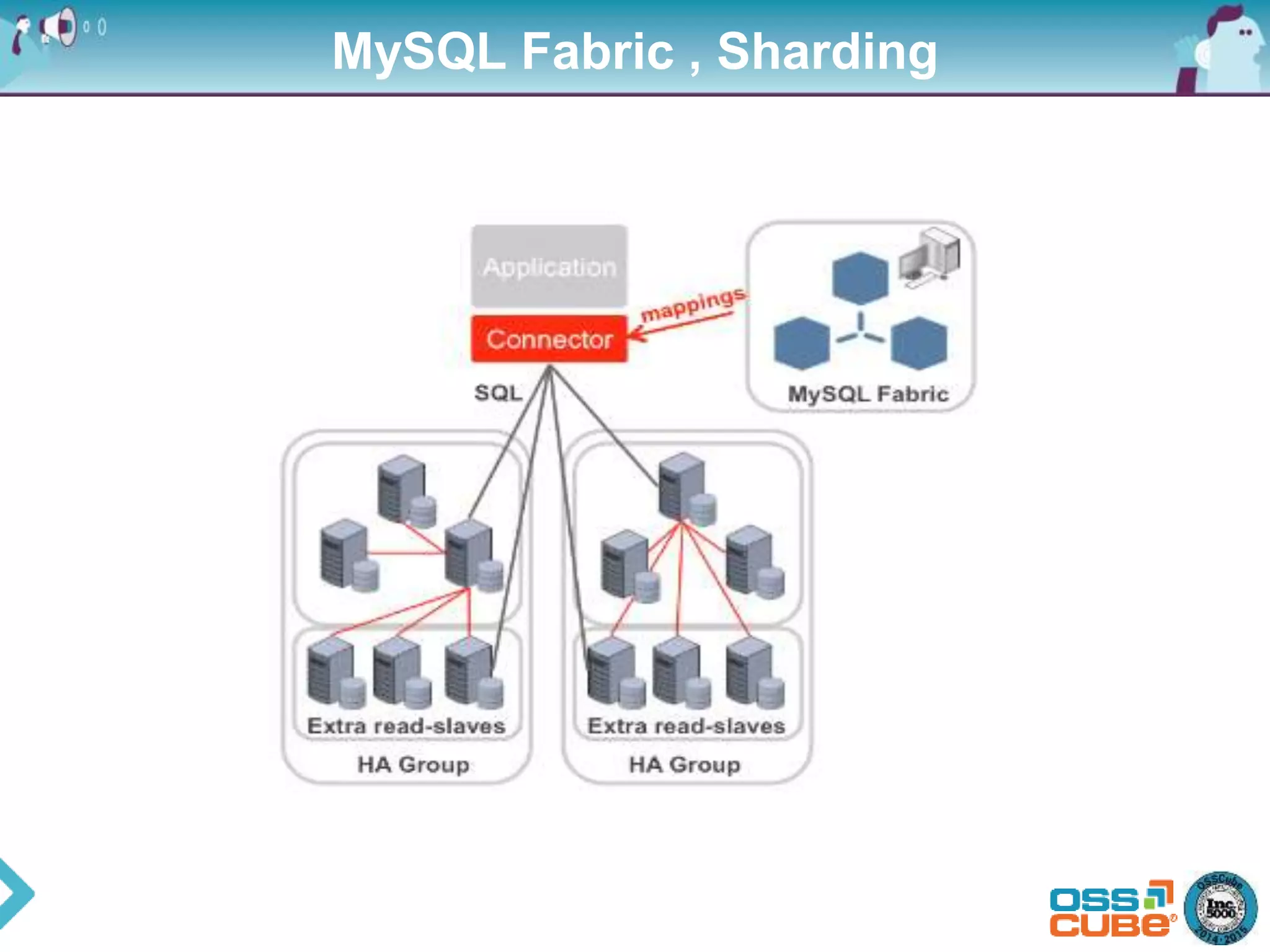 Using MySQL Fabric for High Availability and Scaling Out | PPT