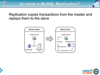 Using MySQL Fabric for High Availability and Scaling Out | PPTX