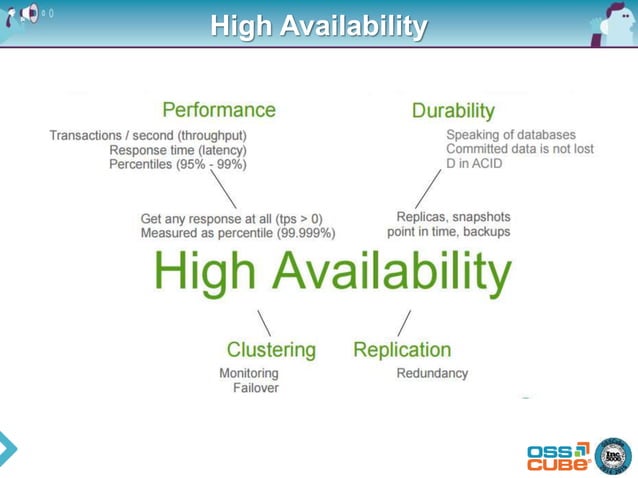 Using MySQL Fabric for High Availability and Scaling Out | PPTX