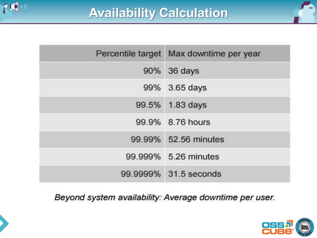 Using MySQL Fabric for High Availability and Scaling Out | PPTX