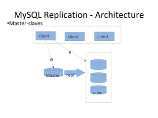 Mysql high availability and scalability | PPT