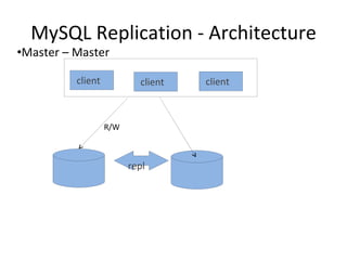 Mysql high availability and scalability | PPT
