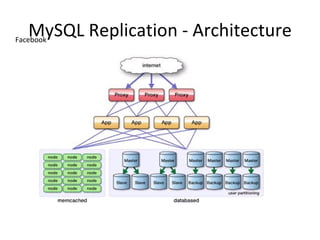 Mysql high availability and scalability | PPT | Databases | Computer Software and Applications