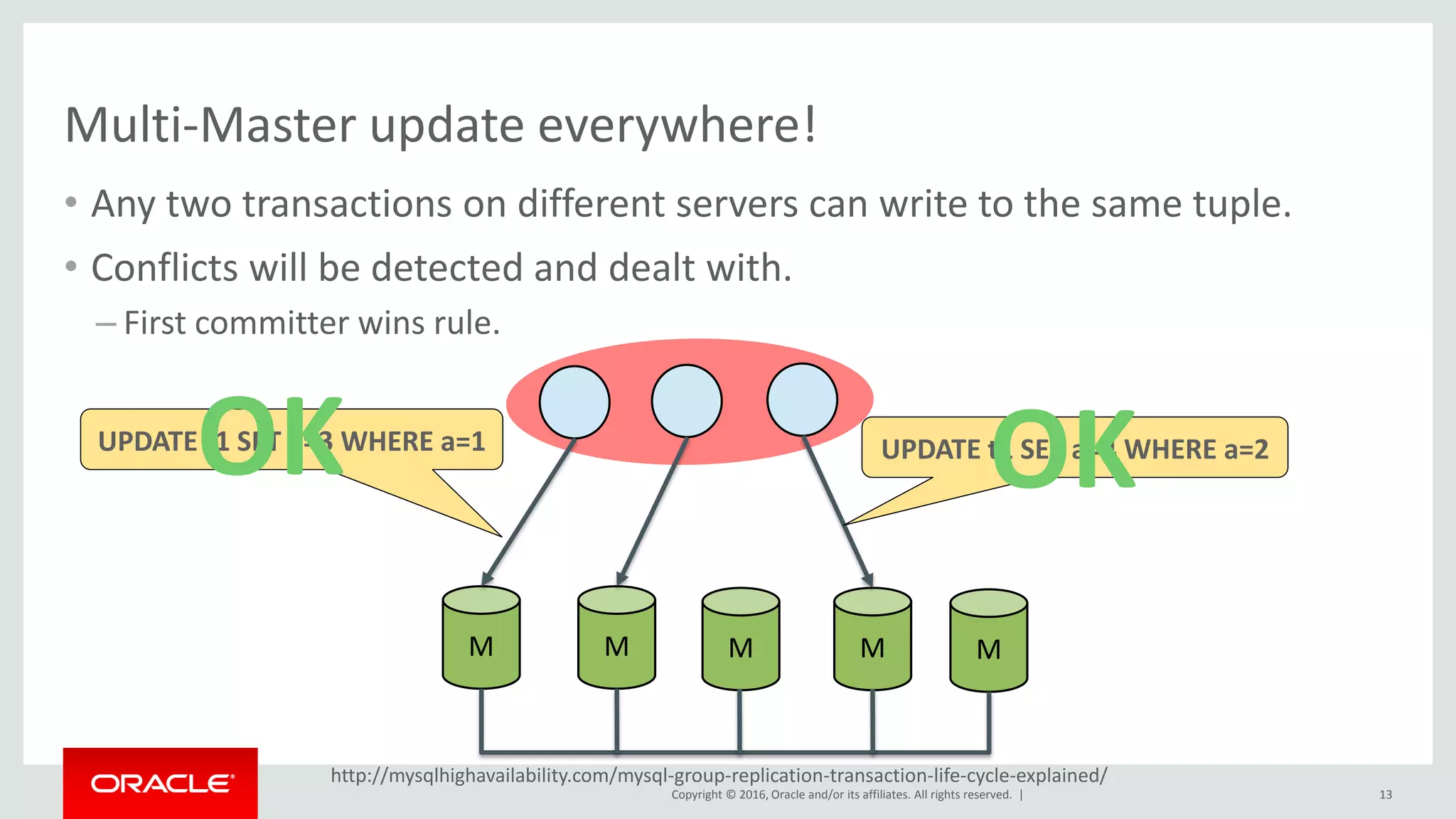 MySQL High Availability with Group Replication | PPT