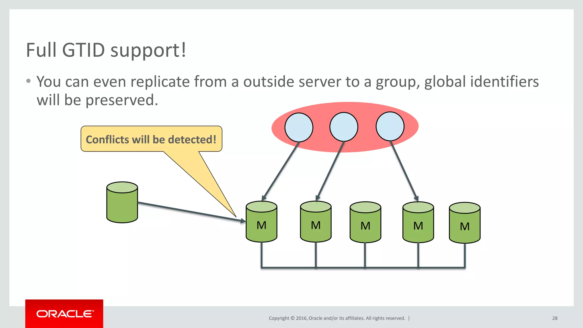 MySQL High Availability with Group Replication | PPT