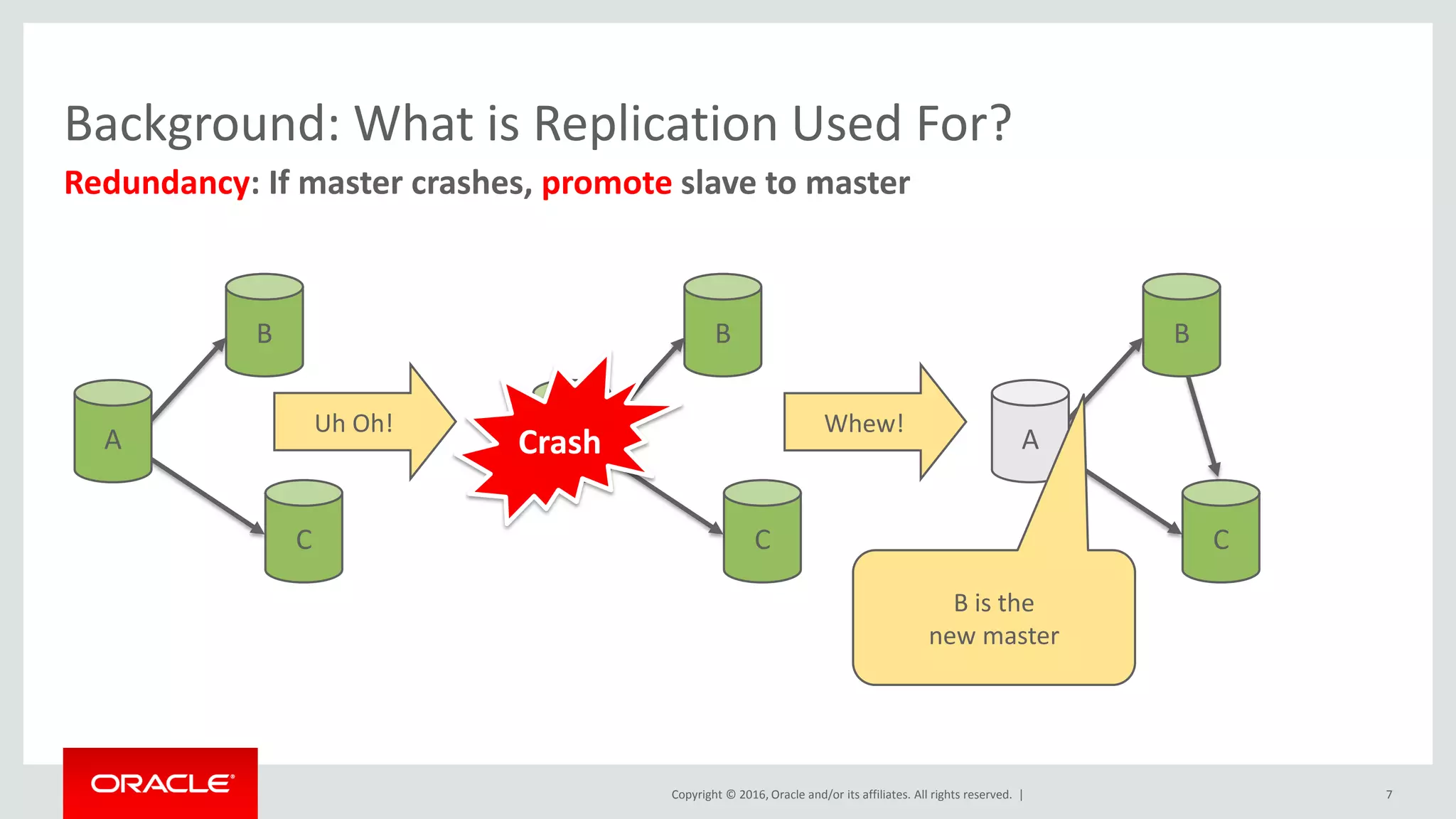 MySQL High Availability with Group Replication | PPT