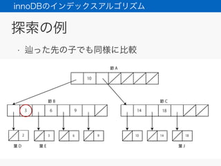 innoDBのインデックスとアルゴリズムについて調べてみた話 | PPT