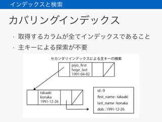innoDBのインデックスとアルゴリズムについて調べてみた話 | PPT