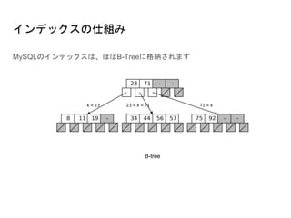 MySQLのインデックス入門 | PPT